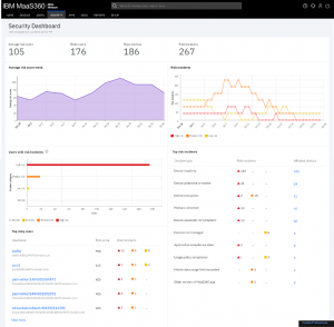 EMM Software | TechnologyAdvice