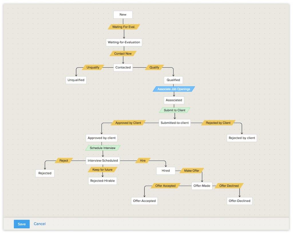 Top 5 Oracle Taleo Competitors for Recruiting Software