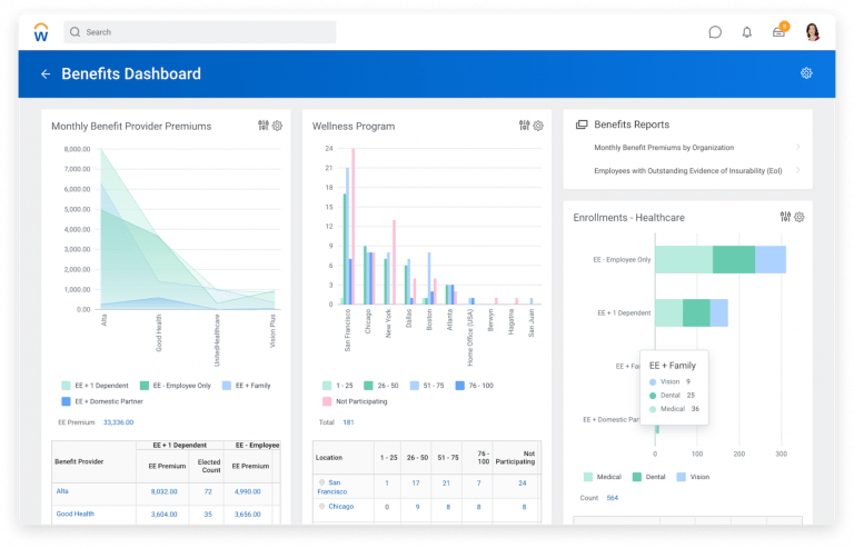 Workday vs. Oracle | Top HCM Software Comparison