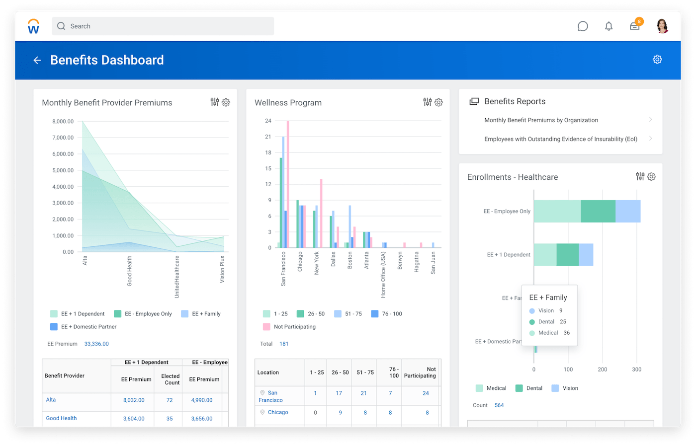 Workday vs. Oracle | Top HCM Software Comparison