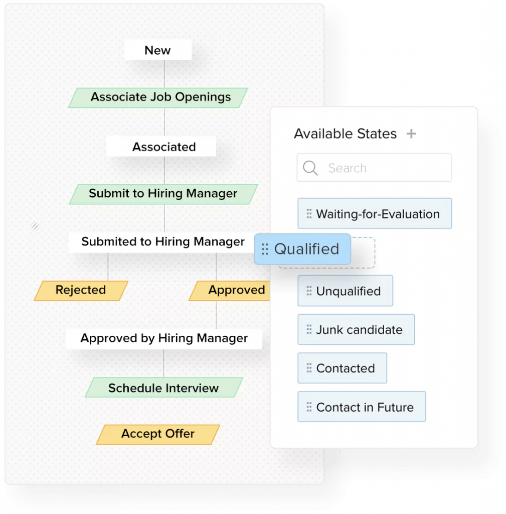 Applicant Tracking System (ATS) Checklist: Time to Upgrade?