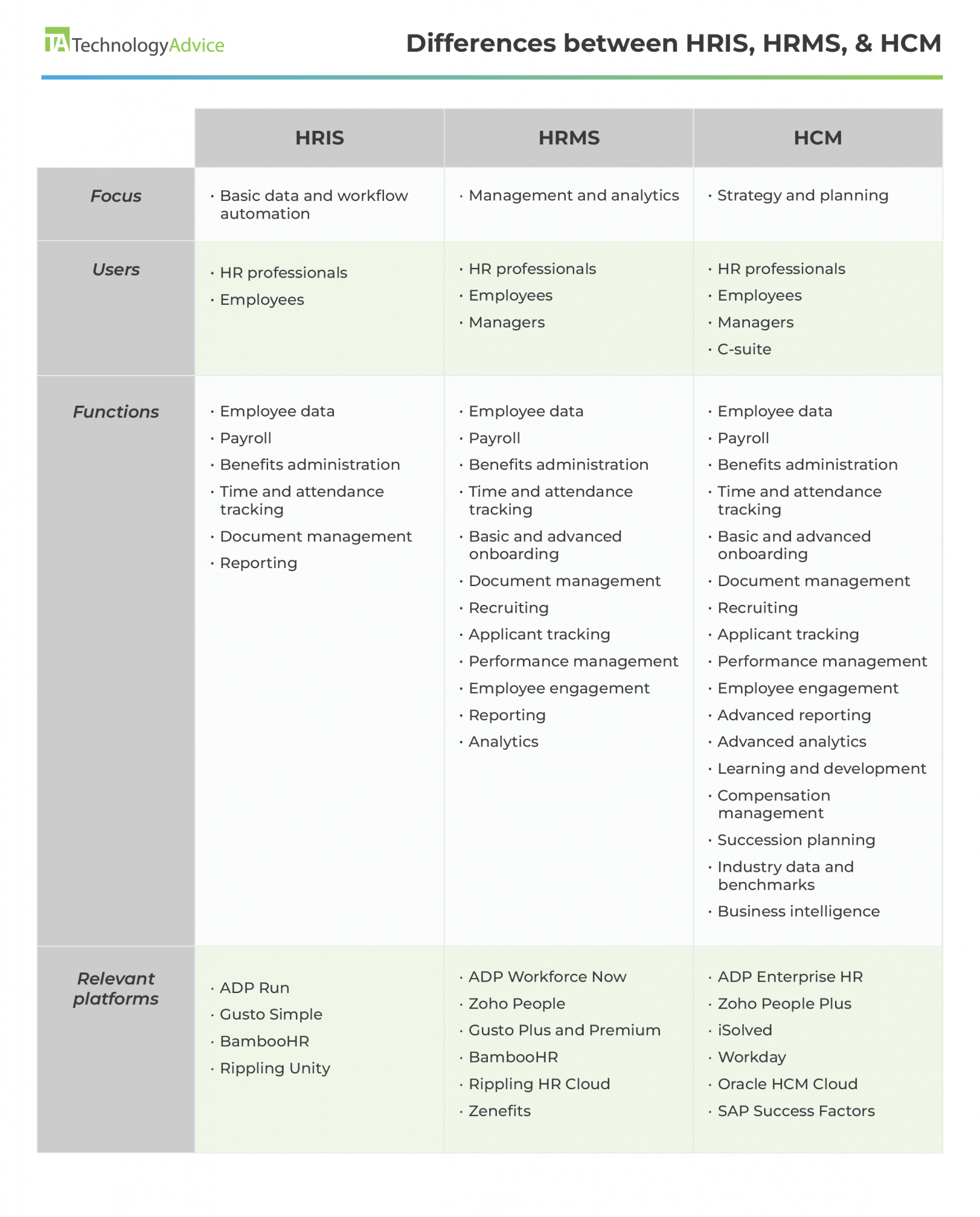 HRIS vs HRMS vs HCM: What Is the Difference in 2023?