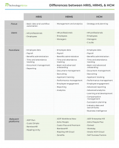 HRIS vs HRMS vs HCM: What Is the Difference in 2024?