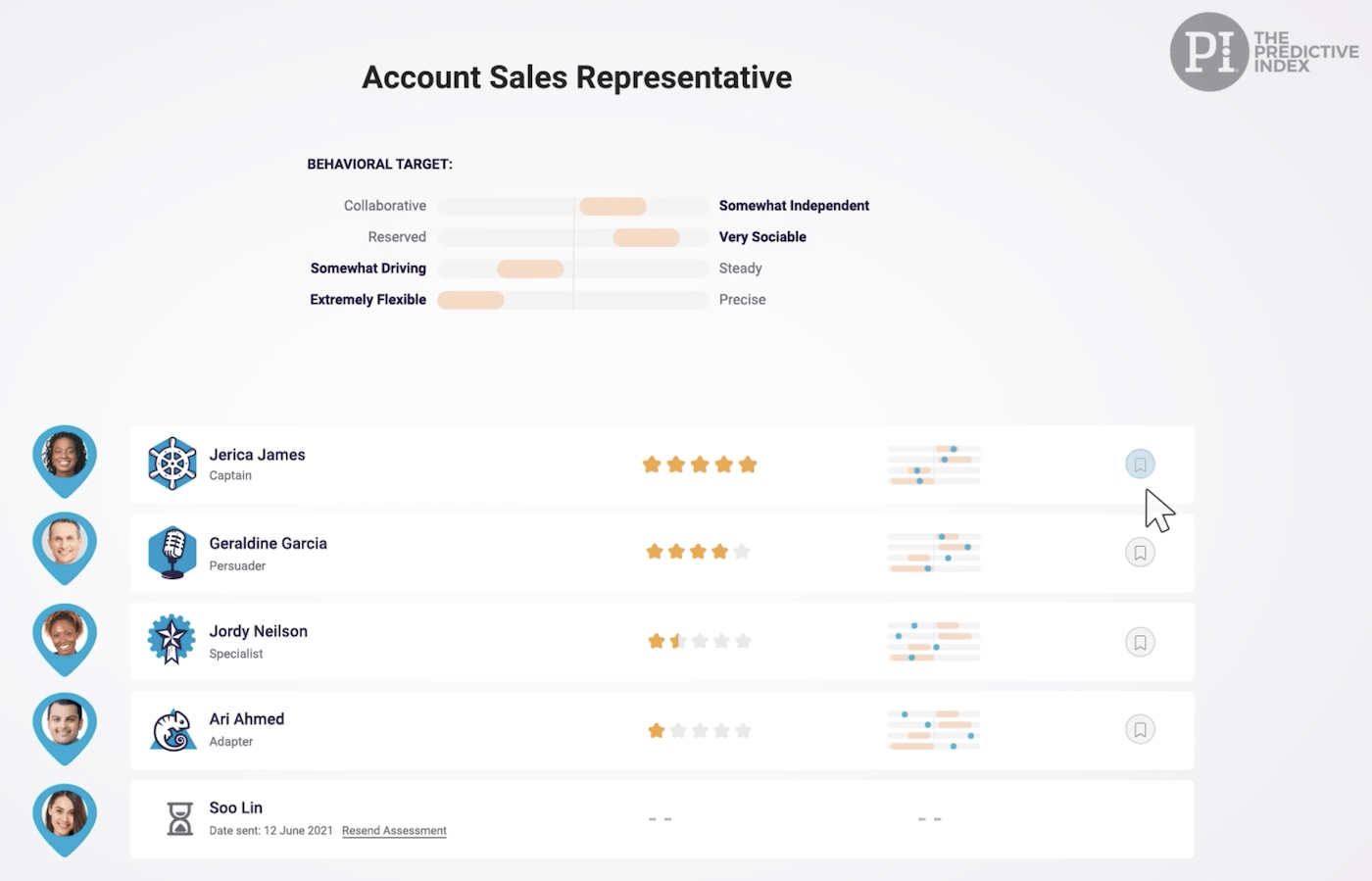 Top 5 Pre-Employment Testing Software for 2023