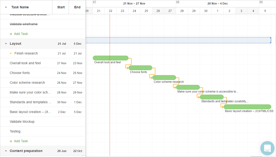 Gantt Chart for Project Management