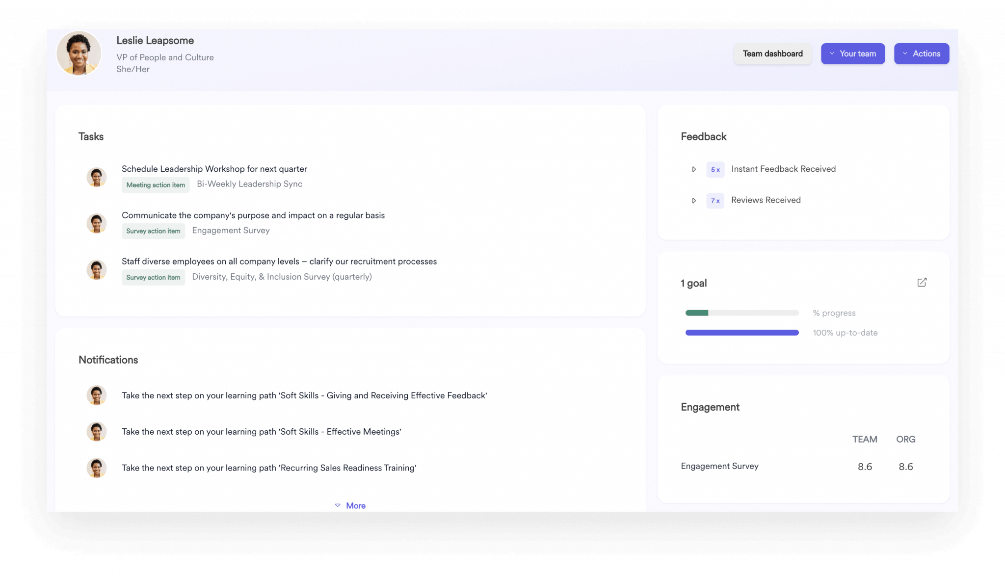 Performance Management Software Guide for 2023