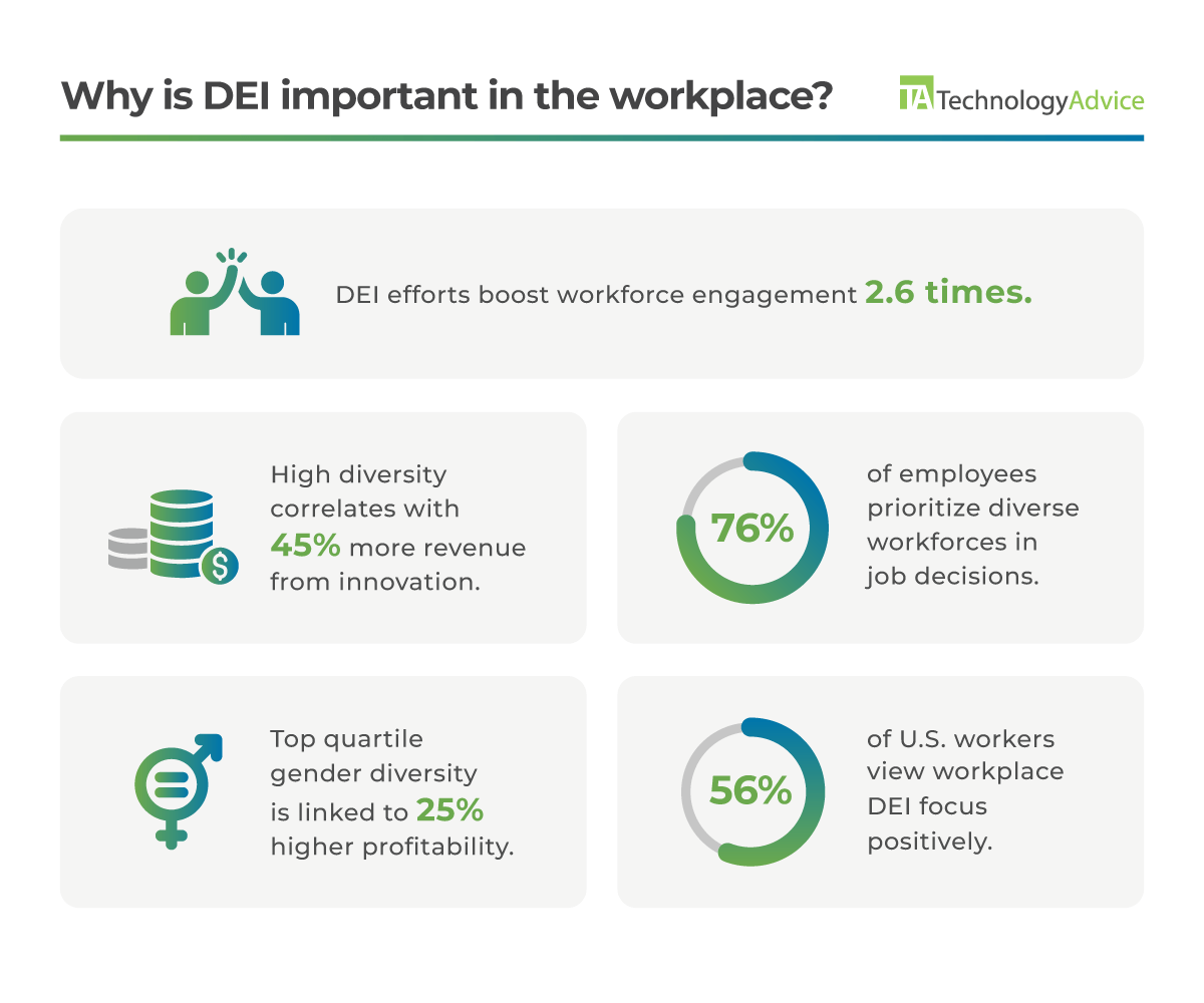 Diversity Equity & Inclusion: What is DEI?